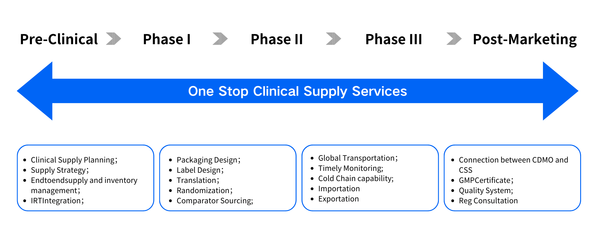 Clinical Supply - Crystal Pharmatech Co., Ltd.